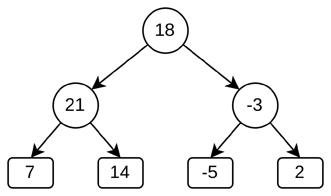 Segment Tree implementation in Golang | Roka's Developer Blog