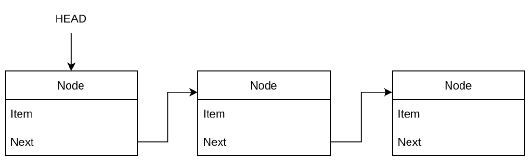 Rust Singly Linked List Implementation Rokas Developer Blog